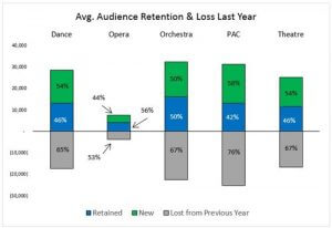 Case Study | Audience Churn and Retention - JCA