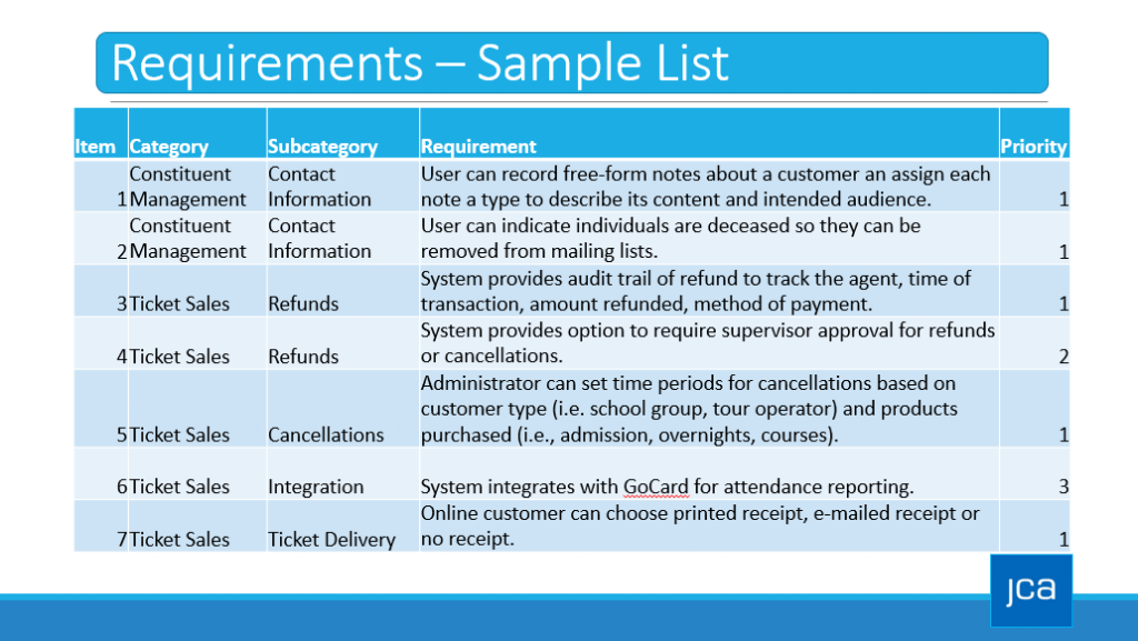 Top 3 Tips for Successful CRM Demos: WFH Edition - JCA