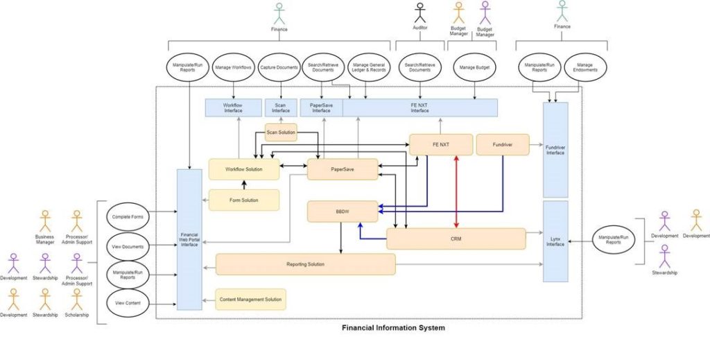 Break it Down: How to Manage Complexity in Process Improvement - JCA