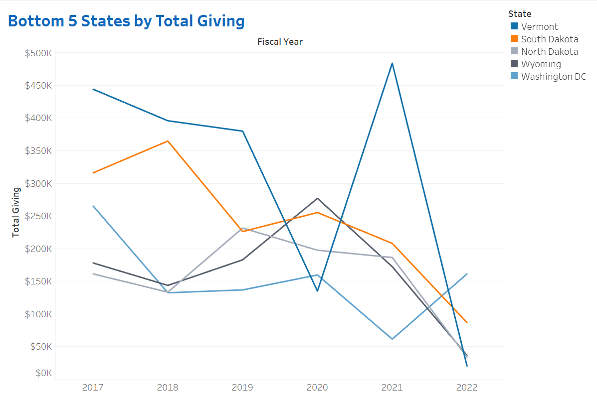 Get More from Your Data with Data Visualizations - JCA
