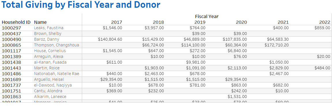 Get More from Your Data with Data Visualizations - JCA