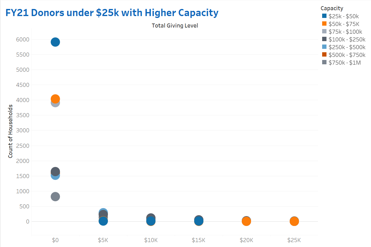 Get More from Your Data with Data Visualizations - JCA