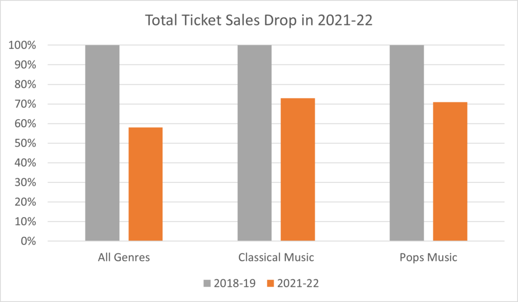 Emerging Trend: The Strength of Music Organizations Post-Pandemic - JCA