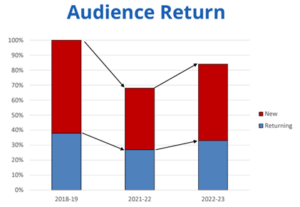 Data in Marketing: Audience Retention - JCA