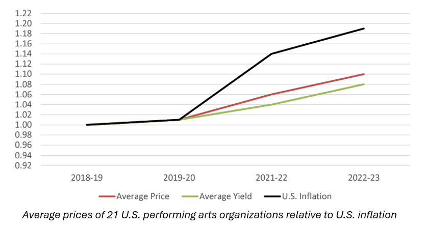 In 2024, It's All About Revenue - JCA