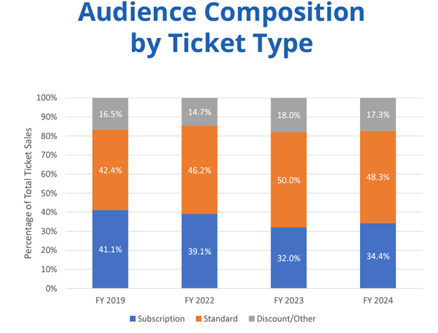 Data in Marketing: Revenue Tips from Loyalty Study - JCA